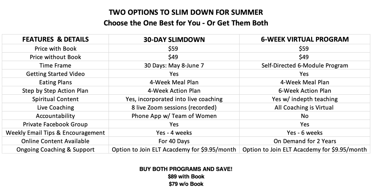 Slimdown Chart – Lean Healthy Ageless | Coaching Women Toward Greater ...